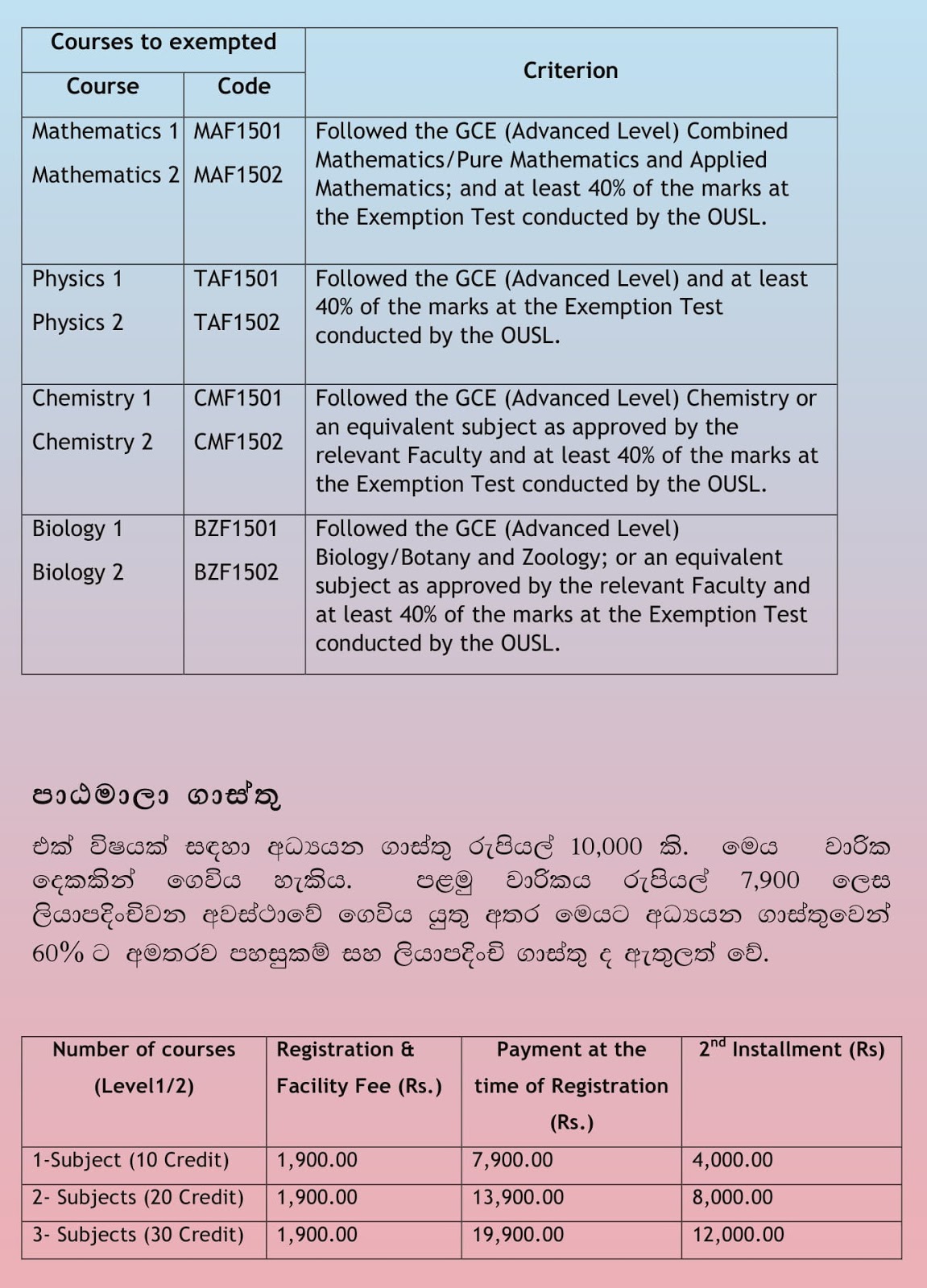 Foundation Courses for Science and Engineering Degree Programmes - Open ...