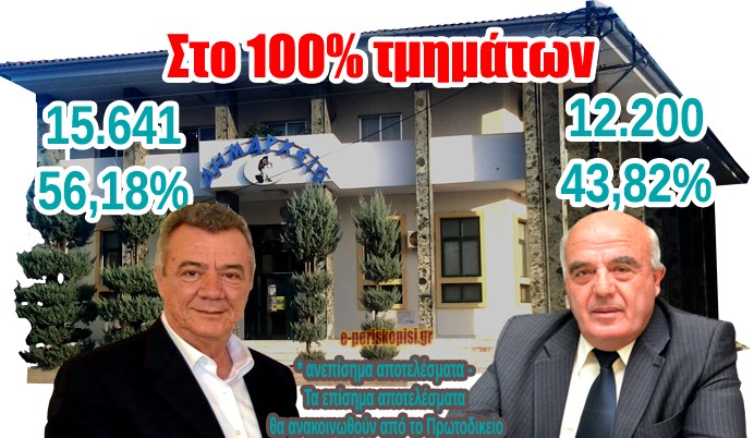 τοπικά XΡΟΝΙΚΑ : Όλοι οι σταυροί προτίμησης των υποψήφιων δημοτικών και ...