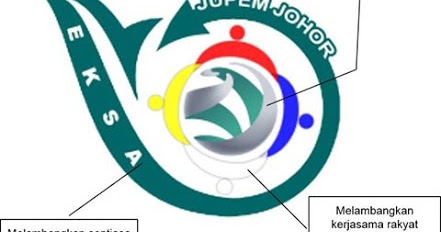 Laman Rasmi Ekosistem Kondusif Sektor Awam (EKSA): Logo dan Motto