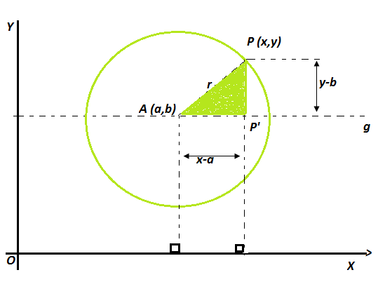 Model Matematika yang berkaitan dengan Persamaan Lingkaran | Student ...