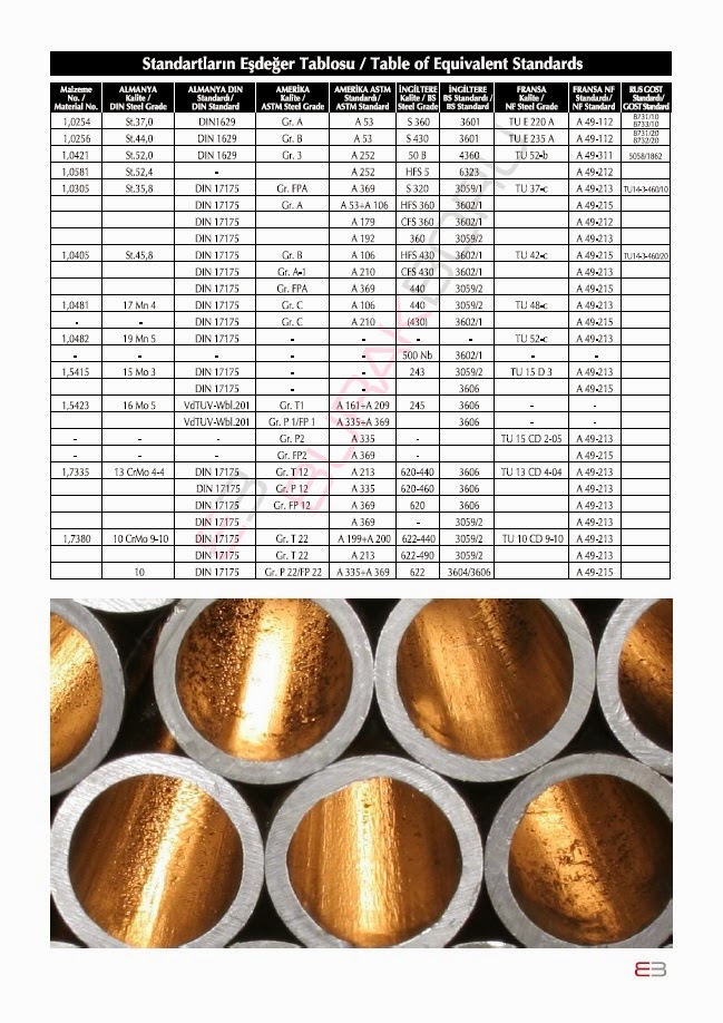 Boru Standartları Eşdeğer Tablosu | Teknik Bilgi Sitesi