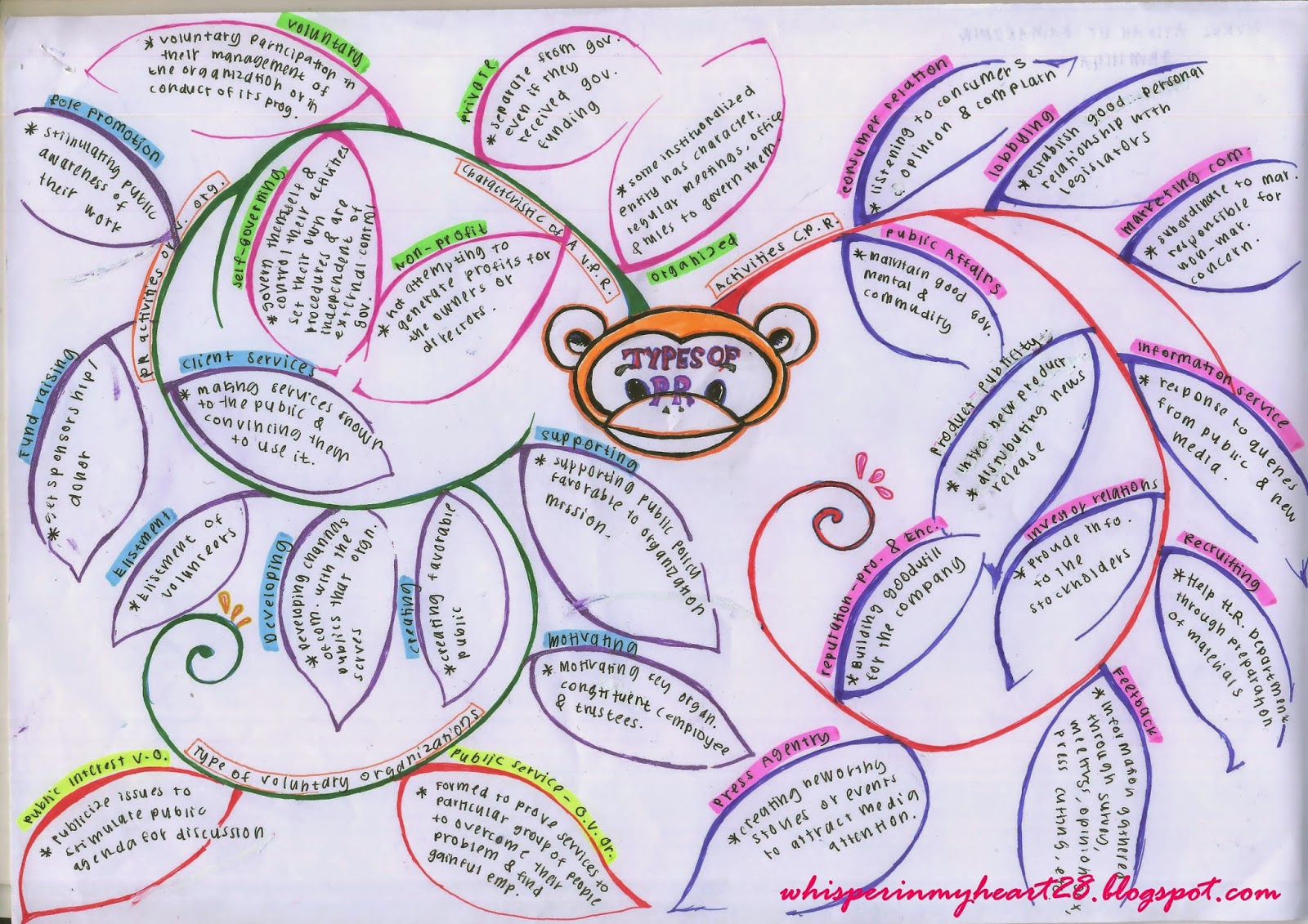 what I am thinking?: Mind Map For Public Relation (MKT310)