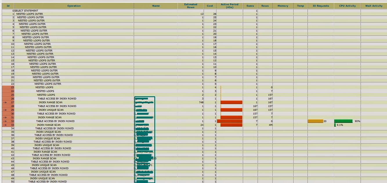 Jehanzeb S Blog Oracle Real Time Sql Monitoring