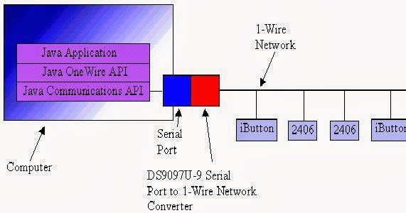Java Ring|Seminar PPT-Slides-Report-Topics-PDF-DOC-Free Download