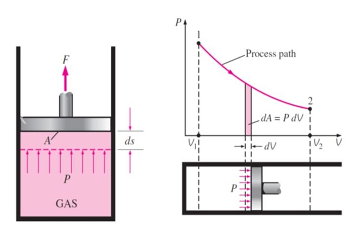 An Introduction To Basic Laws Of Thermodynamic