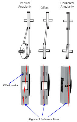 Gates Belts, Hoses, and Applications: Benefits of the Gates EZ Align ...