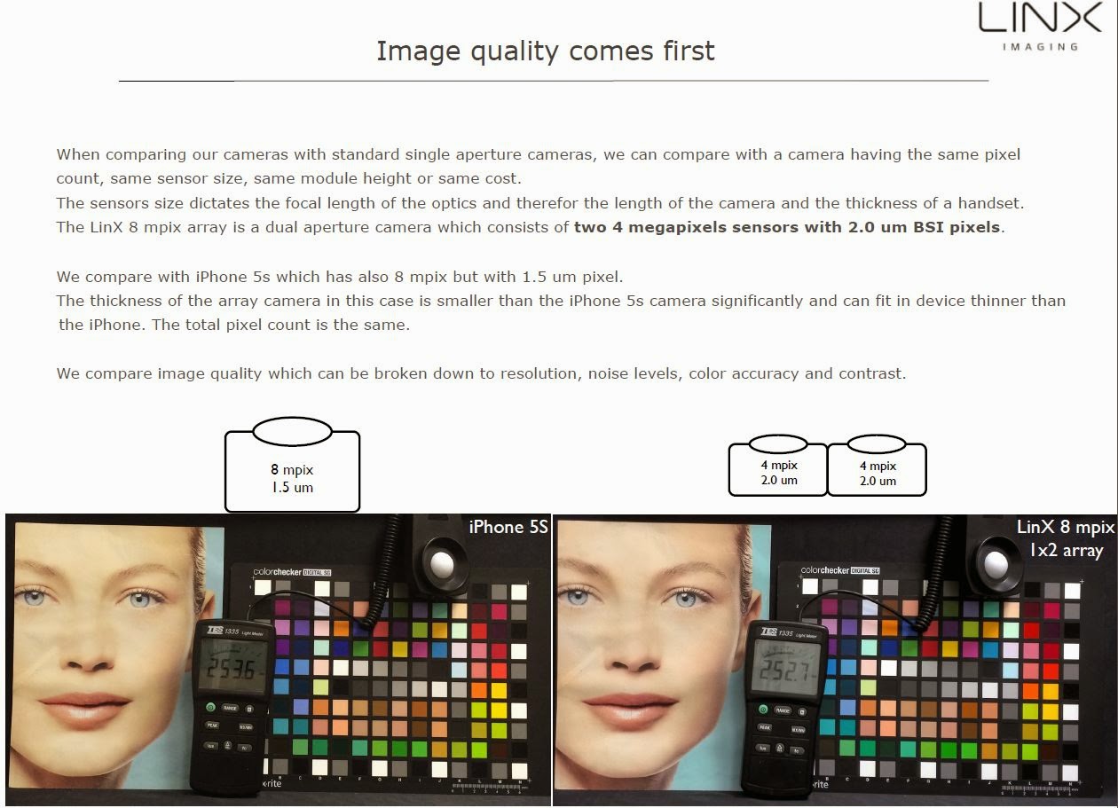 Image Sensors World: Apple Acquires Array Camera Developer LinX