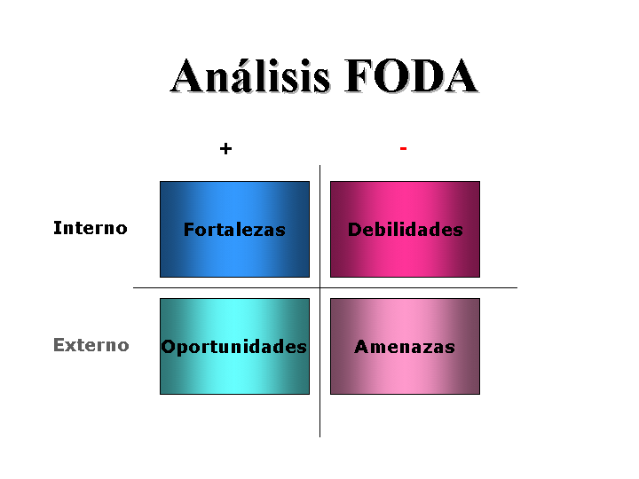 Para crear Empresa: Como hacer un Análisis FODA