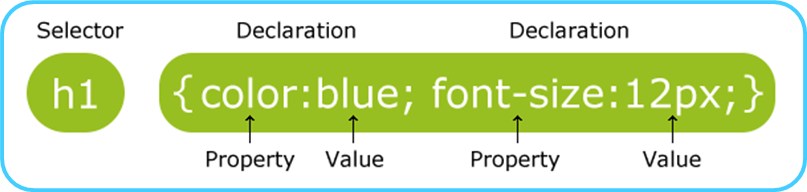 Pengertian & Penjelasan Syntax Pada CSS responsive layout dengan media ...