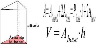 Blog sobre cuerpos geométricos de Nekane: Prisma triangular