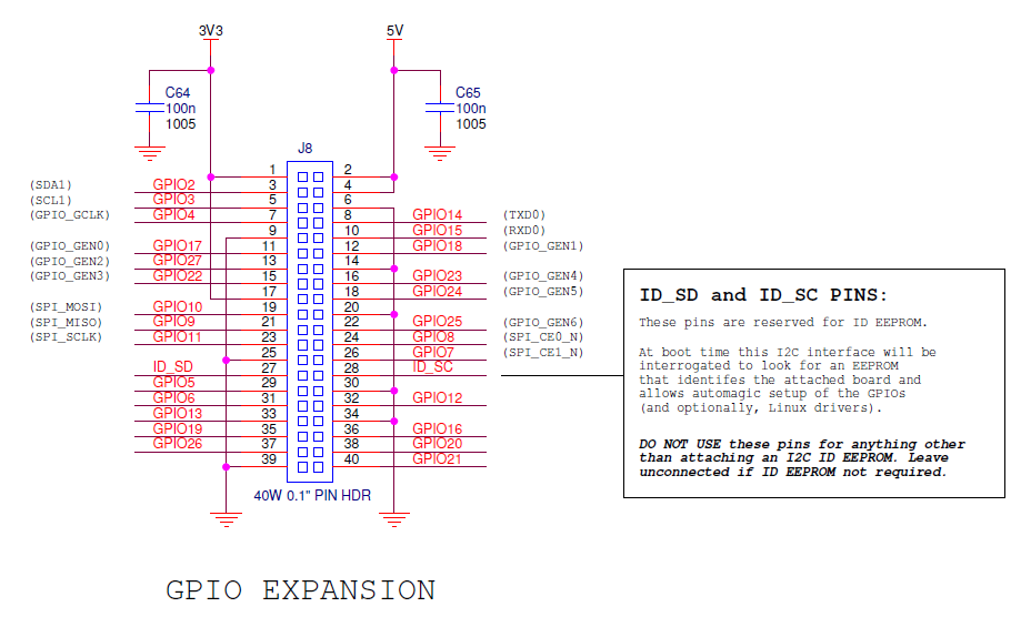 AndrexWeb: Raspberry Pi Model B+ GPIO