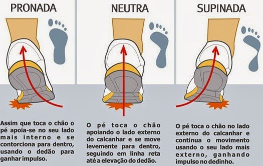 Podologia Ponte Rasa: Tipos de Pisadas