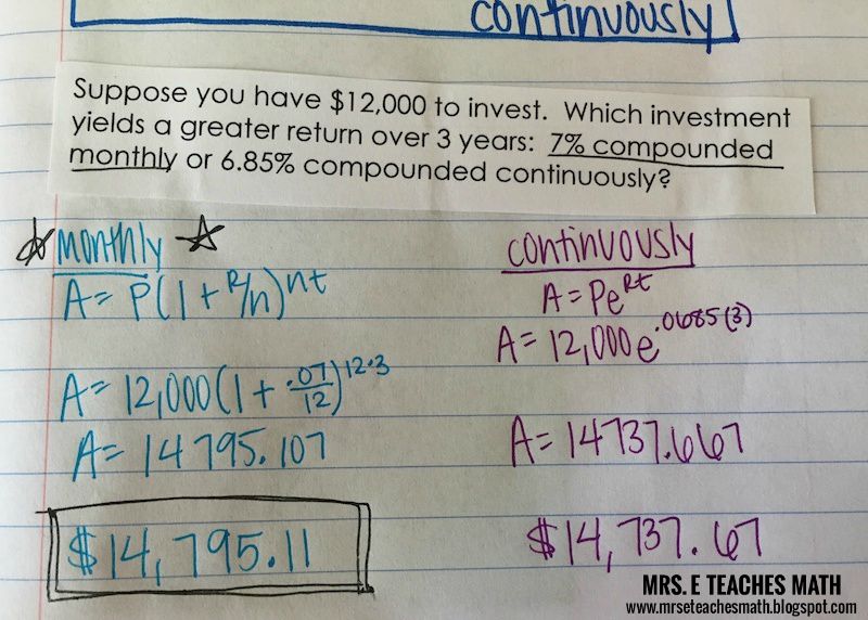Compound Interest Interactive Notebook Page | Mrs. E Teaches Math