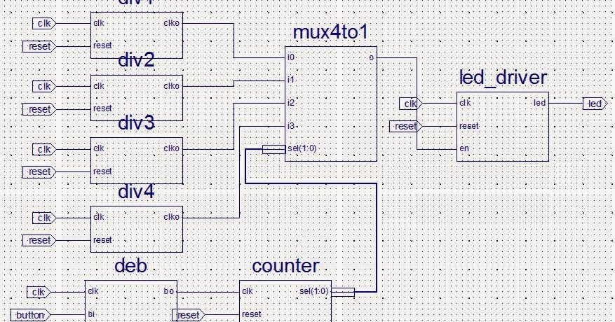 Fpga Tutorials Eliminate Clock Gating When Using Multiple Divided Clocks
