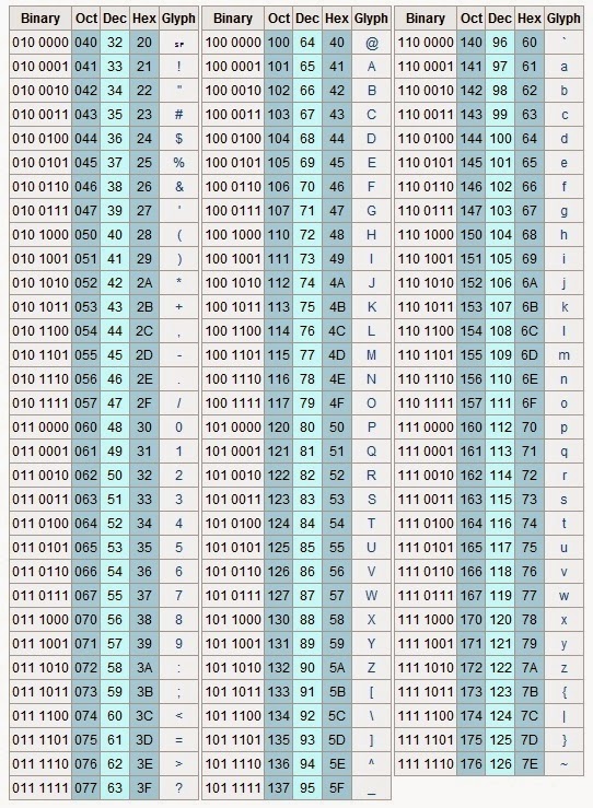 ASCII Kodlama Sistemi - HALİL KÜREKCİ|Hacettepe Üniversitesi Bilgisayar ...