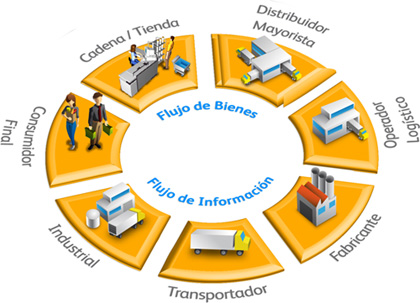 SISTEMA DE GESTIÓN PARA LA INFORMACIÓN: FLUJO DE INFORMACION