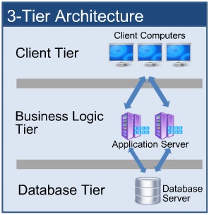 Contoh Client Server - Lab Wisnu