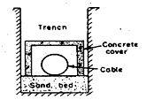 Classification and laying of cables - Electrical Distribution System
