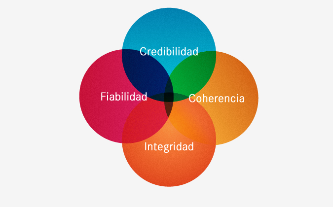 Criterios para valorar la fiabilidad
