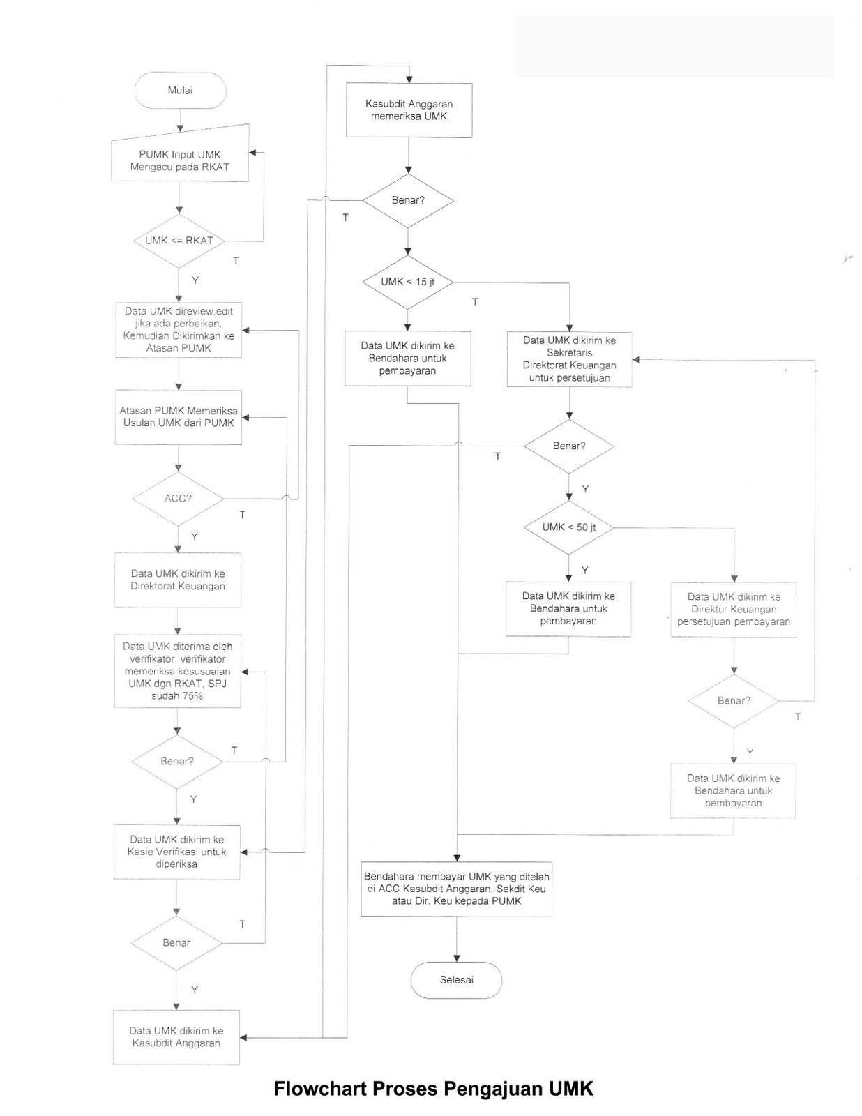 Rifki Indra Perwira: PERANCANGAN SISTEM INFORMASI KEUANGAN TERPADU ...