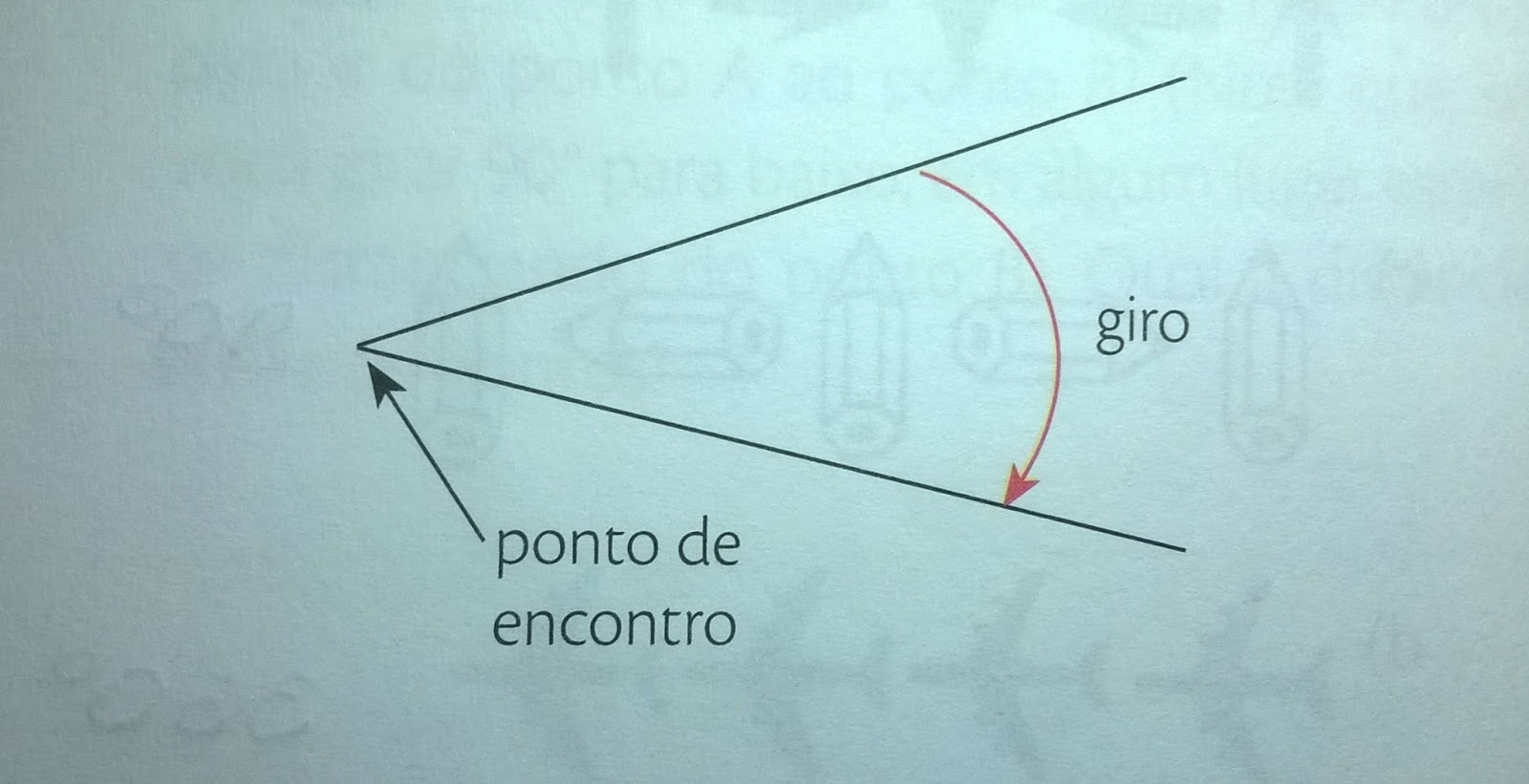 tudo sobre matemática: PADRÕES, GIROS E ÂNGULOS