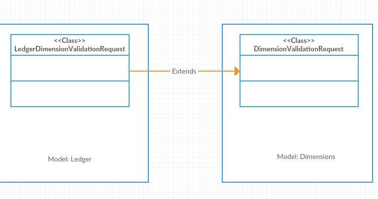 Microsoft Dynamics AX: D365/AX7 - Code Extensions Using Plugins - SysPluginFactory