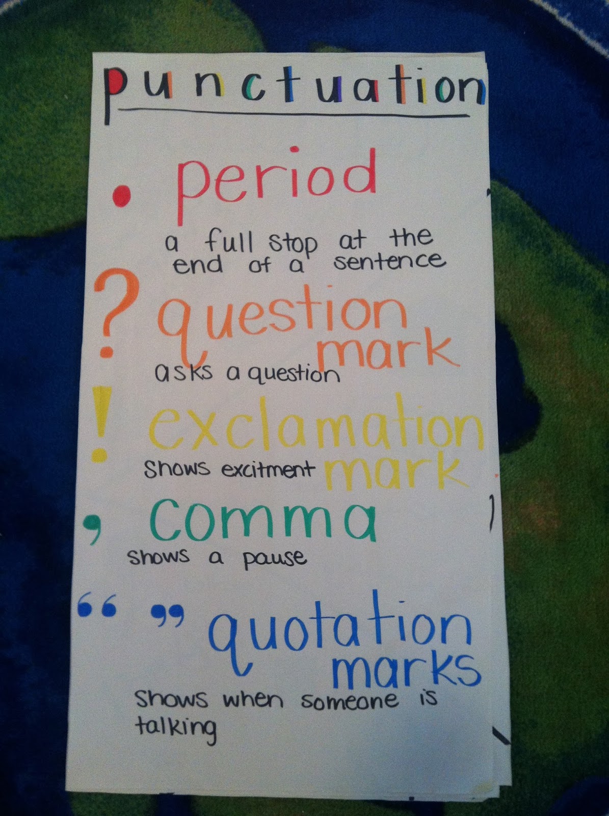 Anchor Charts Galore!! | Mrs. Stanford's Class
