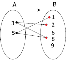 Cara Menentukan Domain, Kodomain, dan Range