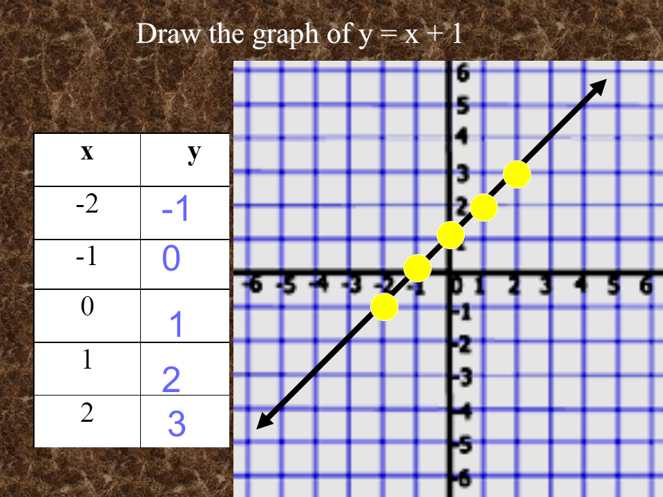 Math 8: chapter 14 graphs