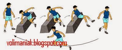 Pembelajaran Teknik Dasar Lompat Tinggi Gaya Stradlle ( Guling Perut ...