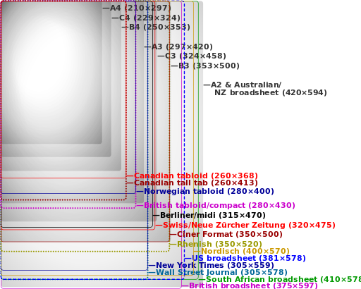 Drawing : Paper sizes