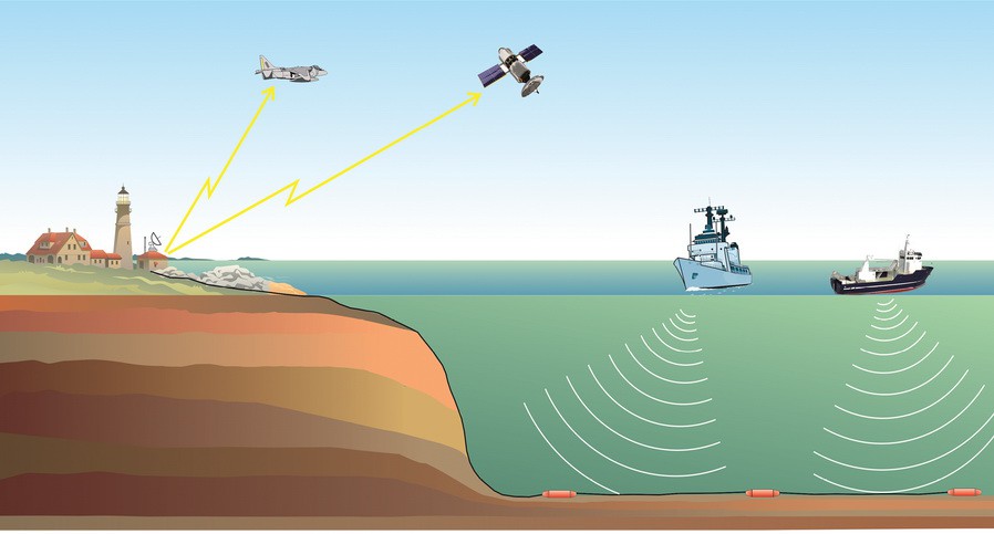 Submarine Matters (SM): July 2016