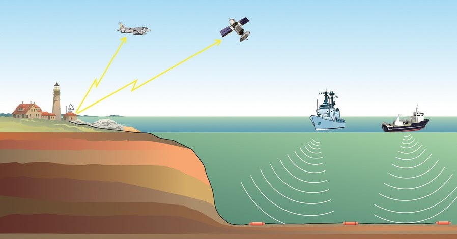 Submarine Matters: Intelligence on a Russian SOSUS System