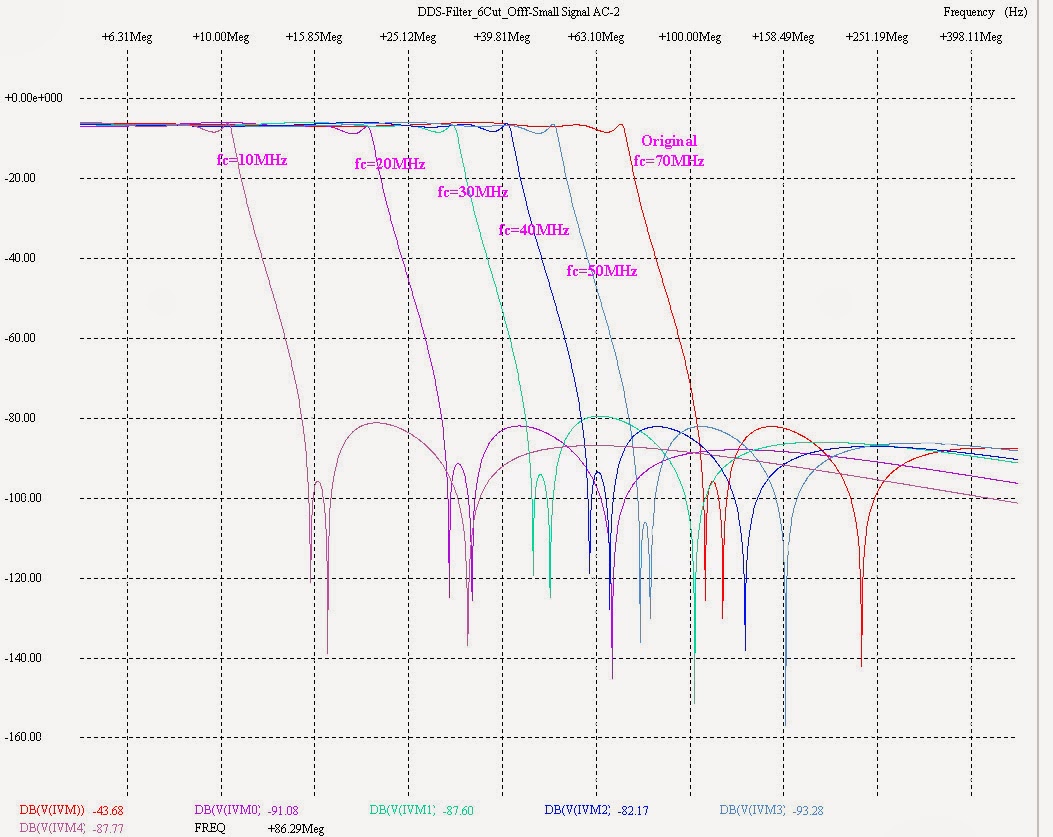 Radio Experimenter's Blog: 【回路】SMD LC Filter
