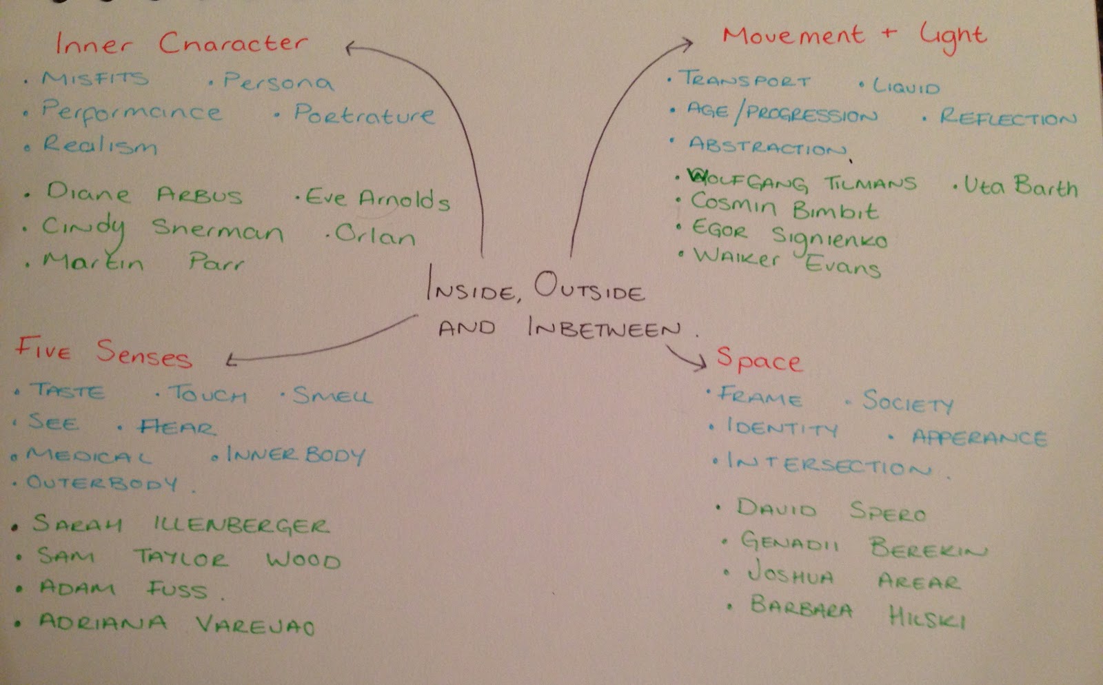 A2 Photography - Jess Bland: Mind map of general ideas.