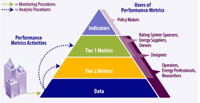 ESMS Consulting Blog: What is the energy use intensity (EUI)? "Energy ...