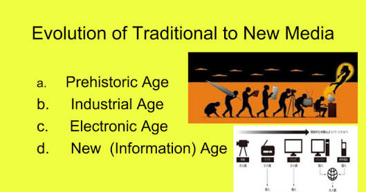 Activity #2 Evolution of Traditional and New Media