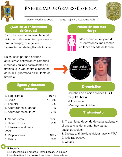 DIVULGACIÓN CIENTÍFICA UG: Enfermedad de Graves-Basedow