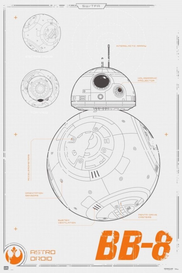 STAR WARS: THE FORCE AWAKENS - BB-8 'Escape Mode' Revealed?