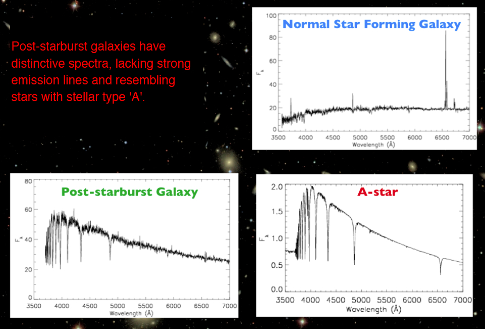 Post-quench Galaxies: Literature Review: Wong et al. Article -- Galaxy ...