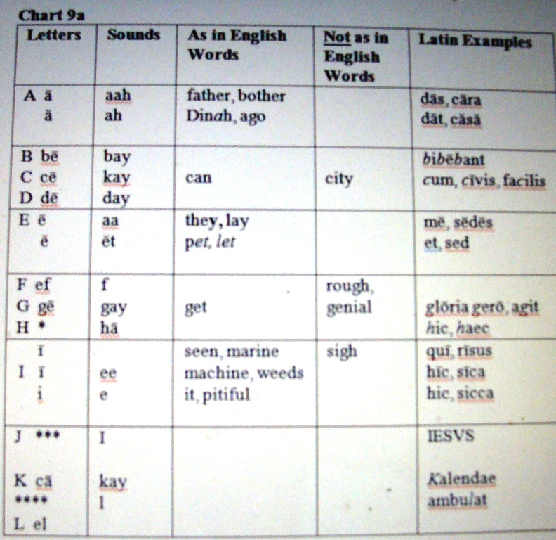 https:poetrydish.blogspot.com: Classical Latin Alphabet and its Impact ...