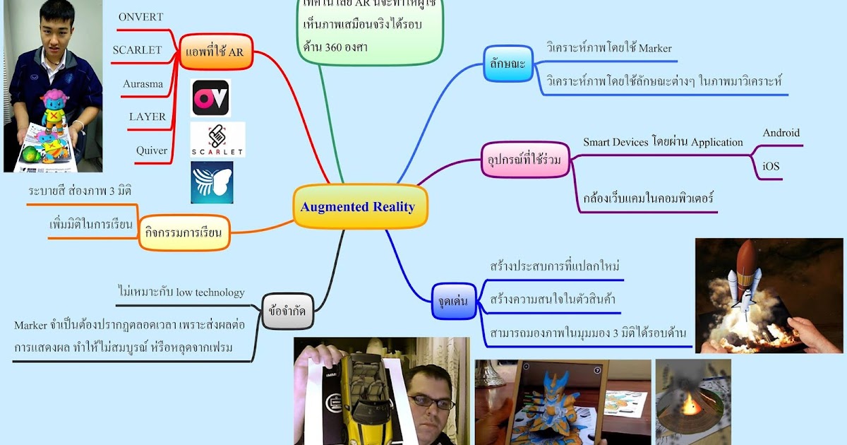 นายพรพิพัสส์ สุขเกษม: Mind Mapping AR (Augmented Reality)