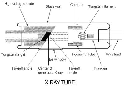 BUAH AKAL: Tiub hampagas.