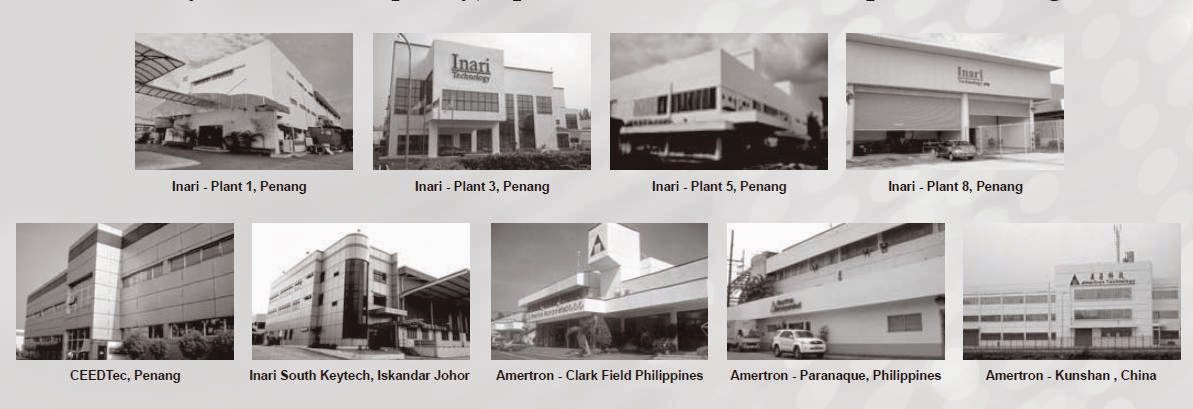 Bursa Dummy: Inari: In Dire Need For Capacity Expansion