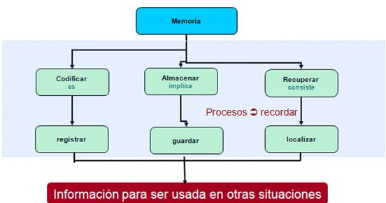 PH Servicio Académico: COMPARACIÓN DE LOS MODELOS DE MEMORIA EPISÓDICA