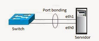 Bytelearning | Un blog centrado principalmente en Linux
