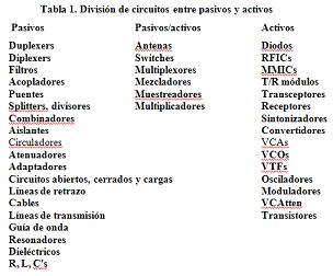 Principios Electricos y Aplicaiones: Elementos Activos y Pasivos