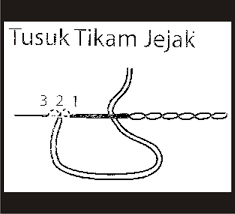 all about my work: Tusuk Hias