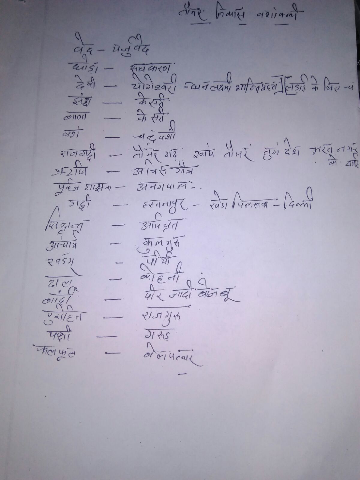 Tomar Rajput | Delhi