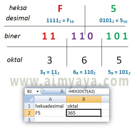 CARA MENGKONVERSI BILANGAN HEKSADESIMAL KE BILANGAN OKTAL